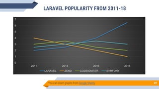 Laravel | PPT