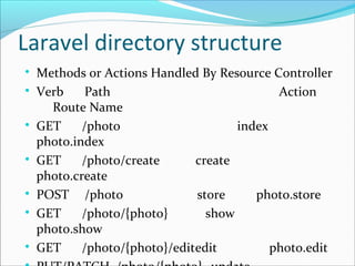 Laravel Starter Kit | Laravel Admin Template-ChandraAdmin | PPT