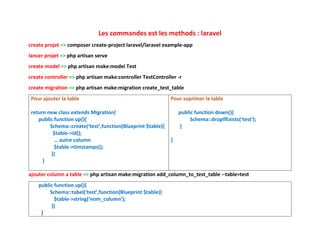 laravel resume10 trés résume avec les coses importatnt.pdf