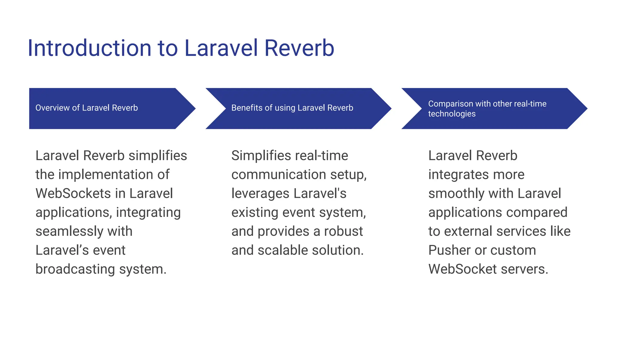Introduction to Websockets, Laravel Reverb Presentation | PPT