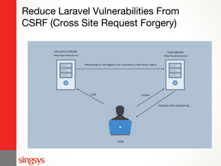 Laravel Security Standards | PPTX | Web Development | Internet