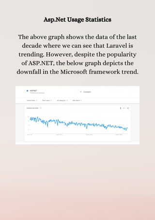 Laravel vs asp.net framework a complete comparative analysis | PDF