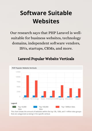 Laravel vs asp.net framework a complete comparative analysis | PDF