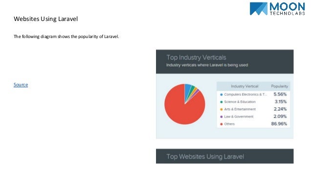 Laravel And Vuejs A Powerful Combination For Perfect Web Applicationspdf 6979