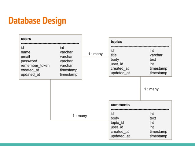 Laravel Basic Workshop (Build a Simple Webboard) | PPT