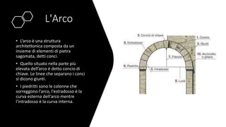 L'arco.pptx