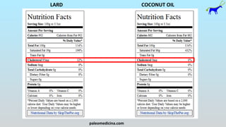 Lard or coconut oil | PPT