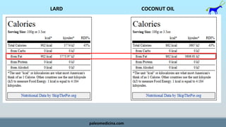 Lard or coconut oil | PPT