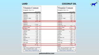Lard or coconut oil | PPT