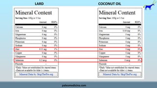 Lard or coconut oil | PPT