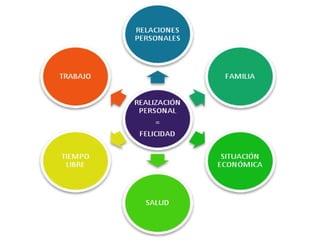 La realización personal | PPT