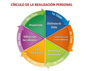 La realización personal | PPT