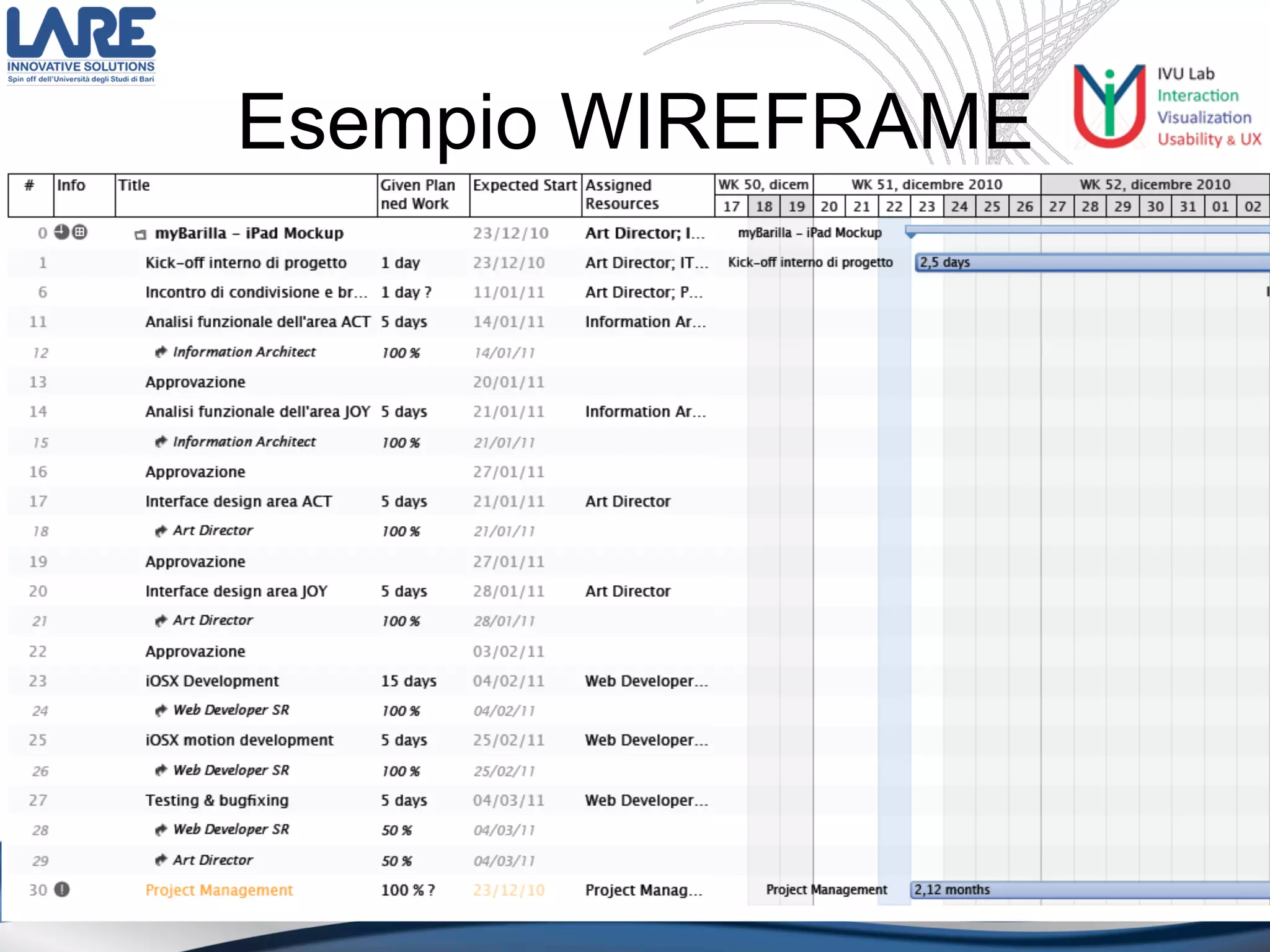 Livraghi - Axure - Easy wireframing & advanced prototyping | PPT