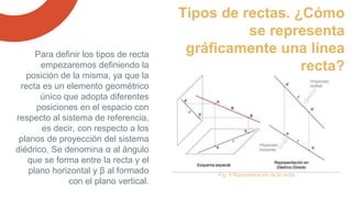 La recta | PPTX