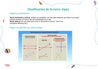 LA RECTA GRUPO 7 GEOMETRIA DESCRIPTIVA.pptx