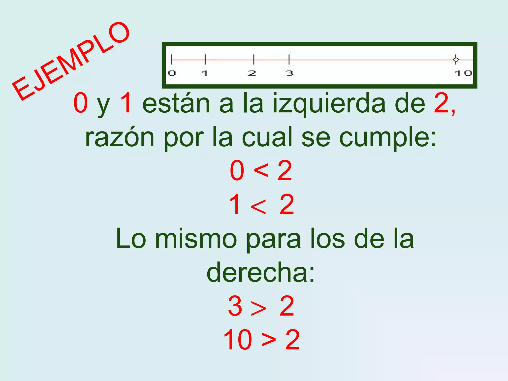 La recta numerica svs | PPT | Science