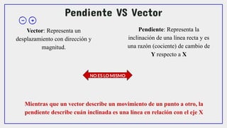 La recta y las ecuaciones lineales mate.pdf