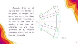 La recta y sus tipos | PPTX