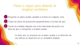 La recta y sus tipos | PPTX