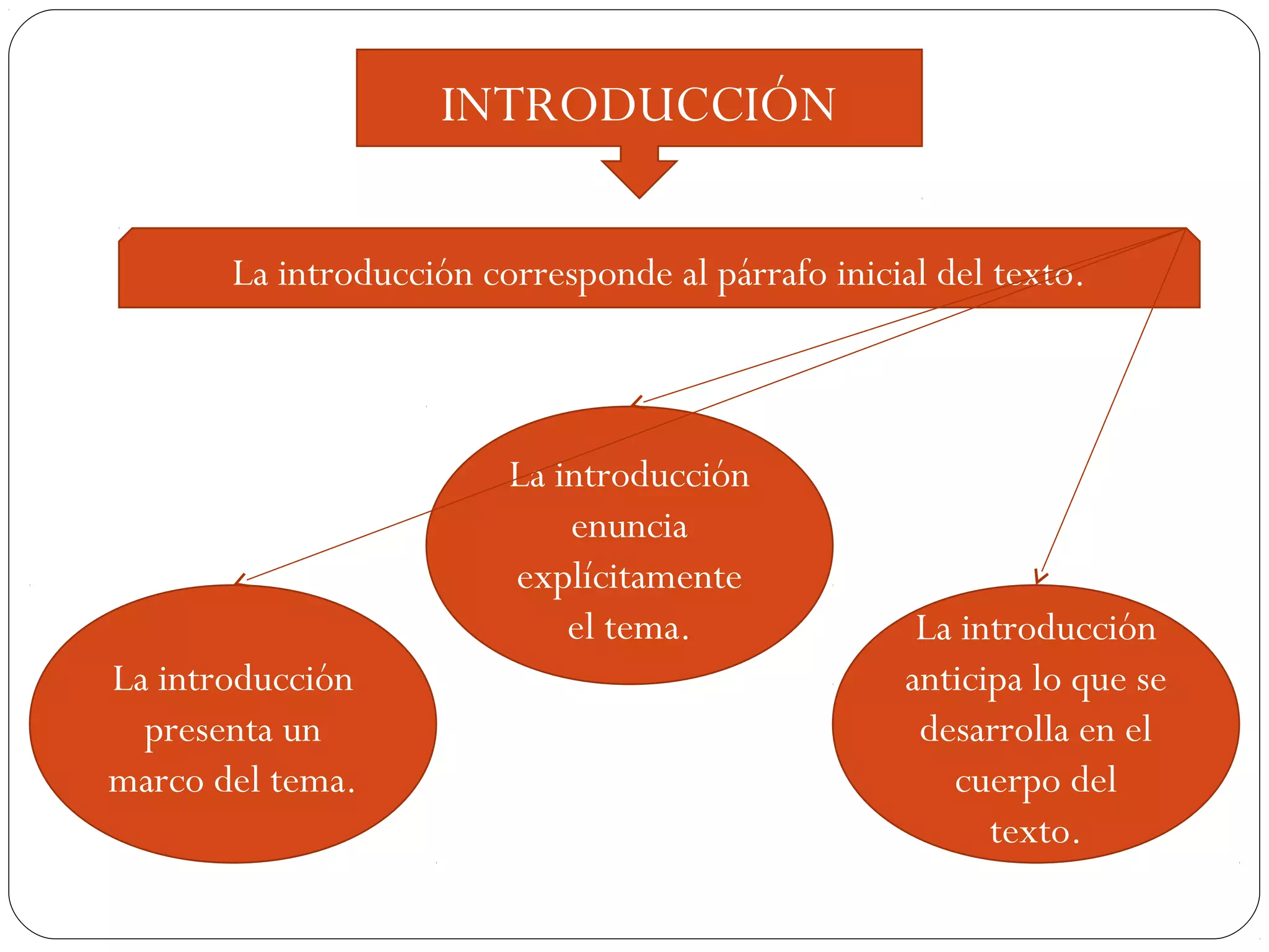 La redaccion de textos formales | PPT