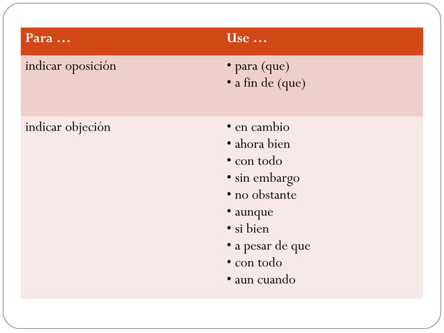 La redaccion de textos formales | PPT