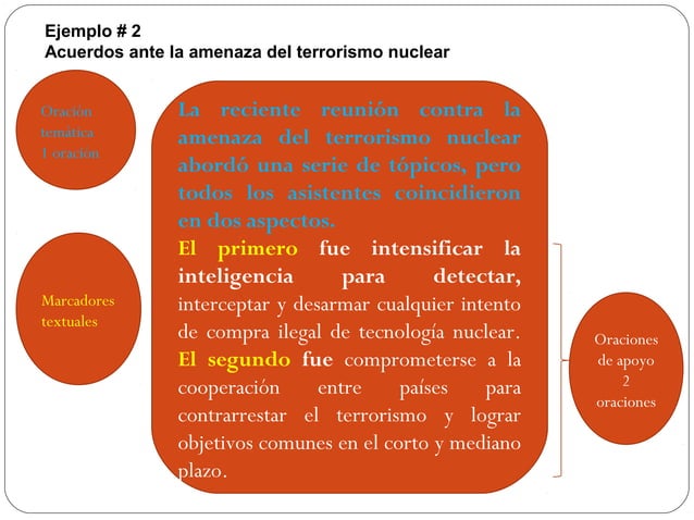 La redaccion de textos formales | PPT