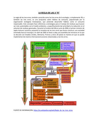 3R: Reducir, Reciclar y Reutilizar | PDF