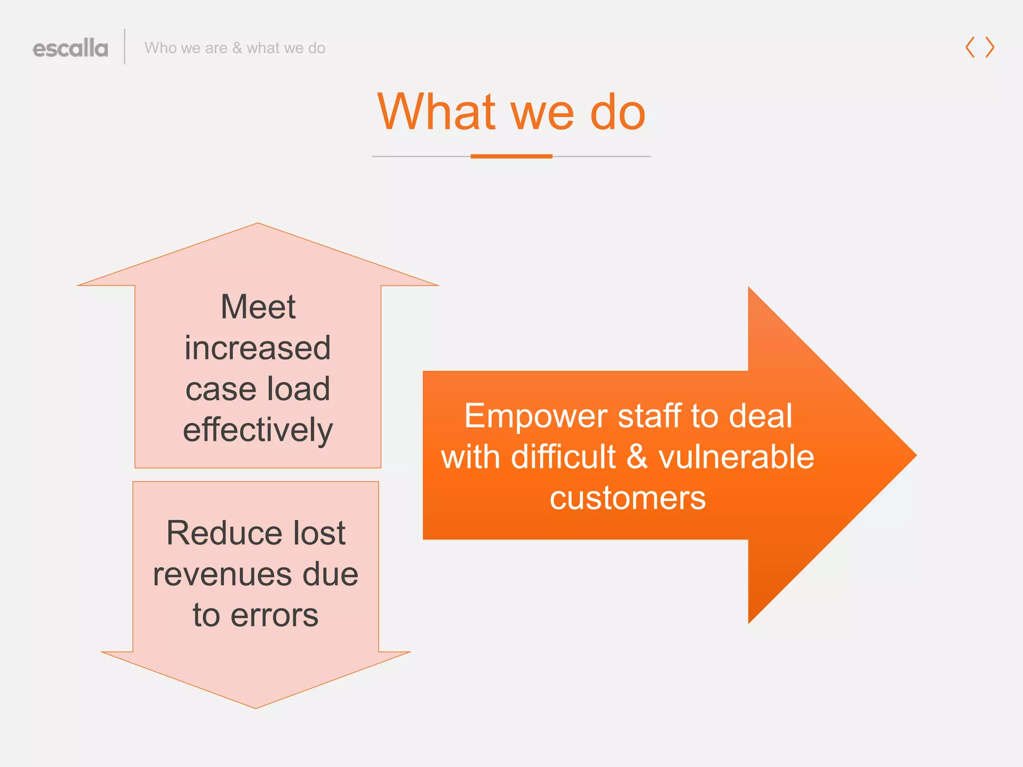 Welcome to Escalla | PPT