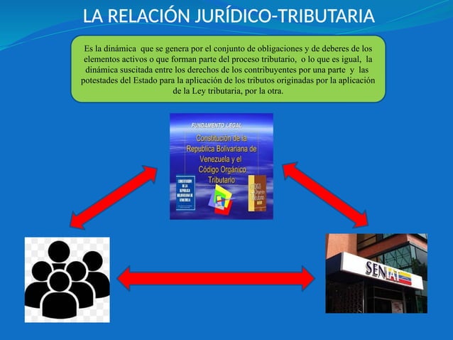 LA RELACION TRIBUTARIA Y SUS ELEMENTOS.pptx LA RELACION TRIBUTARIA Y SUS ELEMENTOS.pptx
