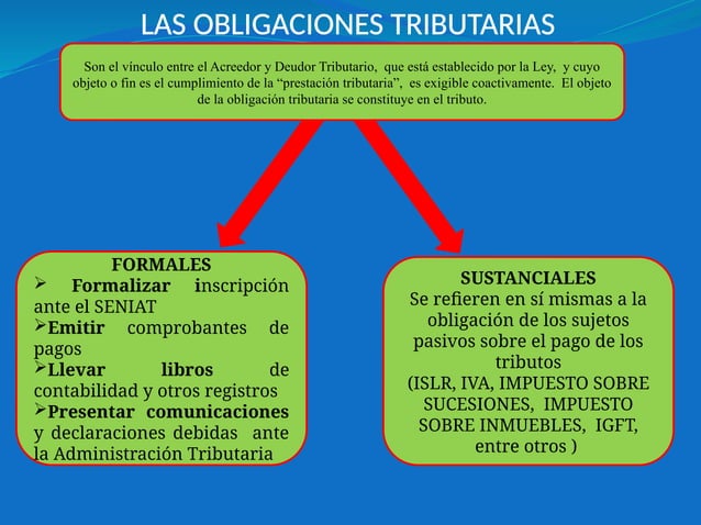 LA RELACION TRIBUTARIA Y SUS ELEMENTOS.pptx LA RELACION TRIBUTARIA Y SUS ELEMENTOS.pptx