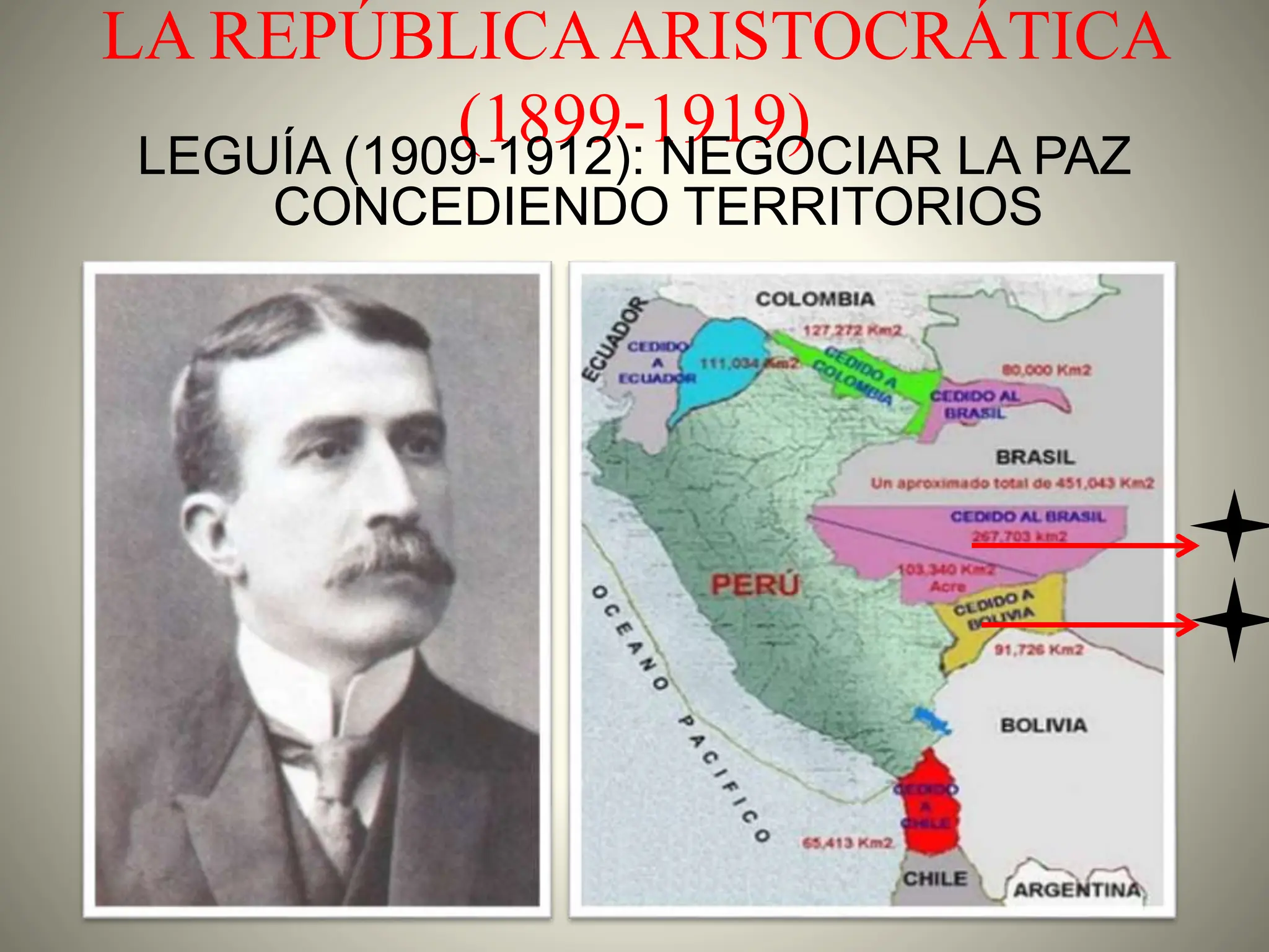 LA REPÚBLICA ARISTOCRÁTICA Y CARACTERISTICAS DEL PERU A FINES DEL SIGLO ...