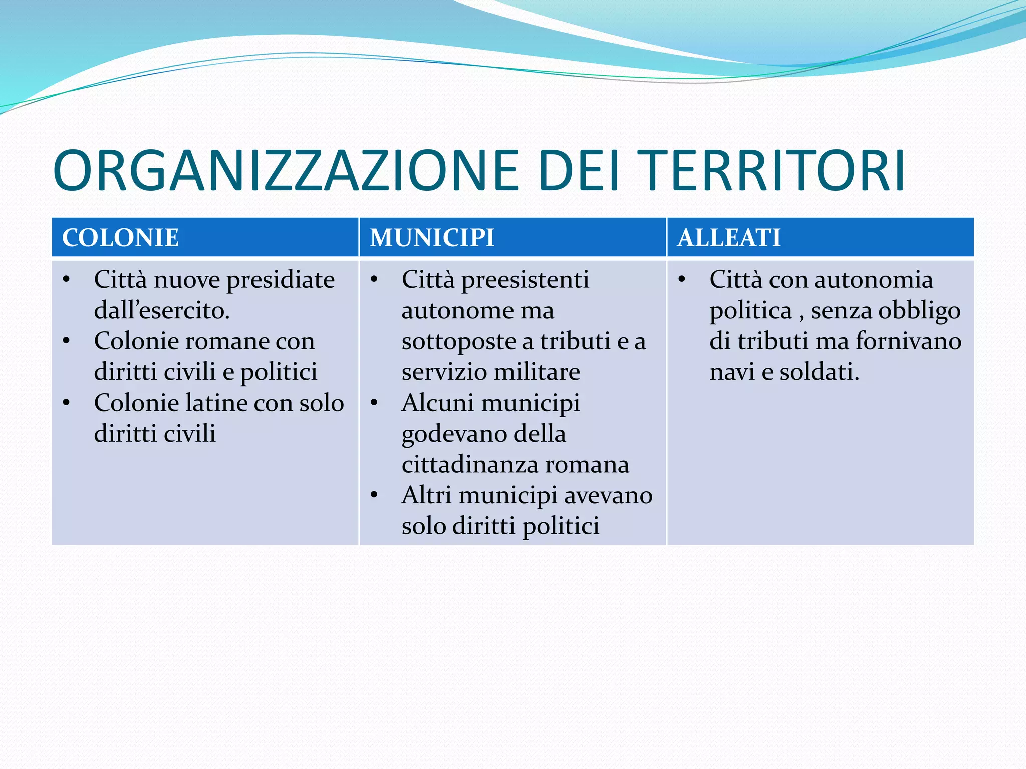 La repubblica romana | PPTX