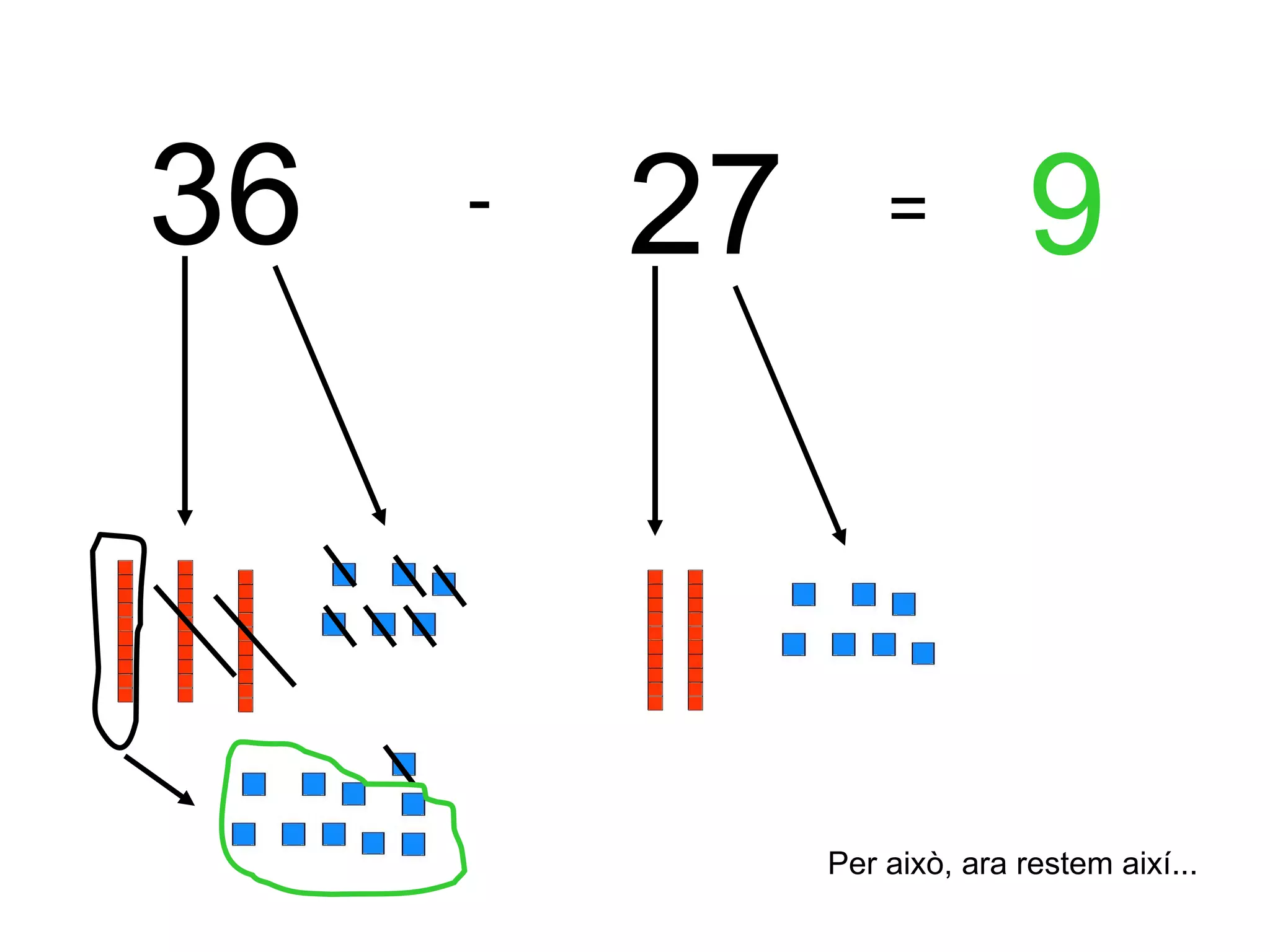 La resta portant-ne | PPT