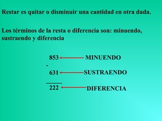La resta ppt | PPT