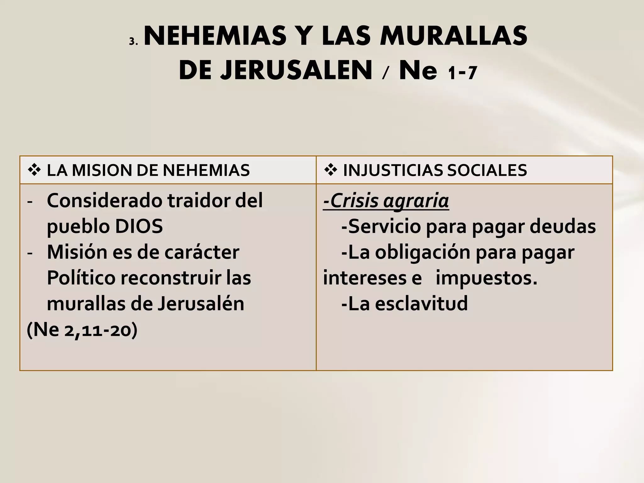 La restauracion religiosa y poltica esdras y nehemias. | PPTX