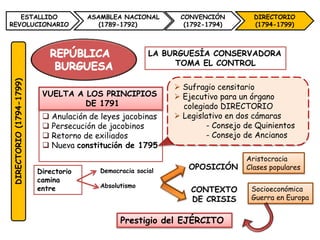 La revolución francesa | PPTX