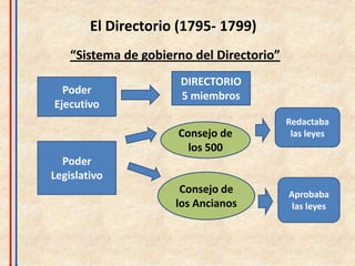 La revolución francesa ppt | PPTX