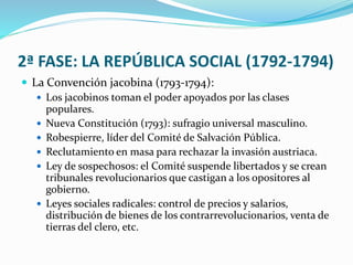 La revolución francesa | PPTX