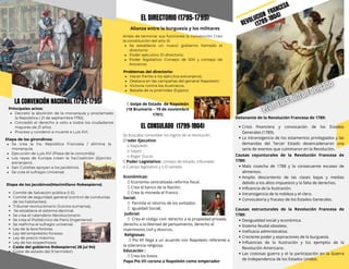 Triptico de La Revolución francesa (1789-1804) | PDF