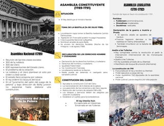 Triptico de La Revolución francesa (1789-1804) | PDF