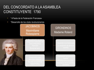 La revolución francesa oficial de forma simplificada | PPTX