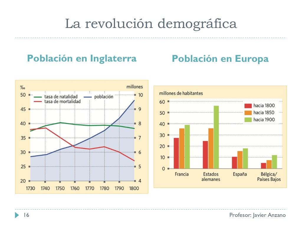 UD3. La revolución industrial
