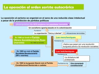 La Revolución Rusa | PPT