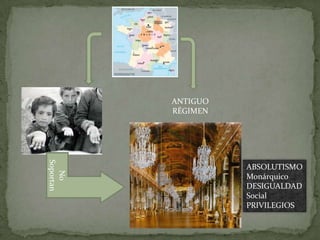 La revolucion francesa | PPTX