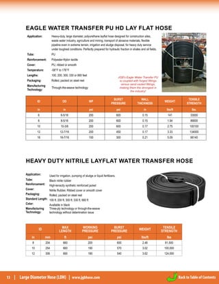 Large Diameter Hose Catalog | PDF