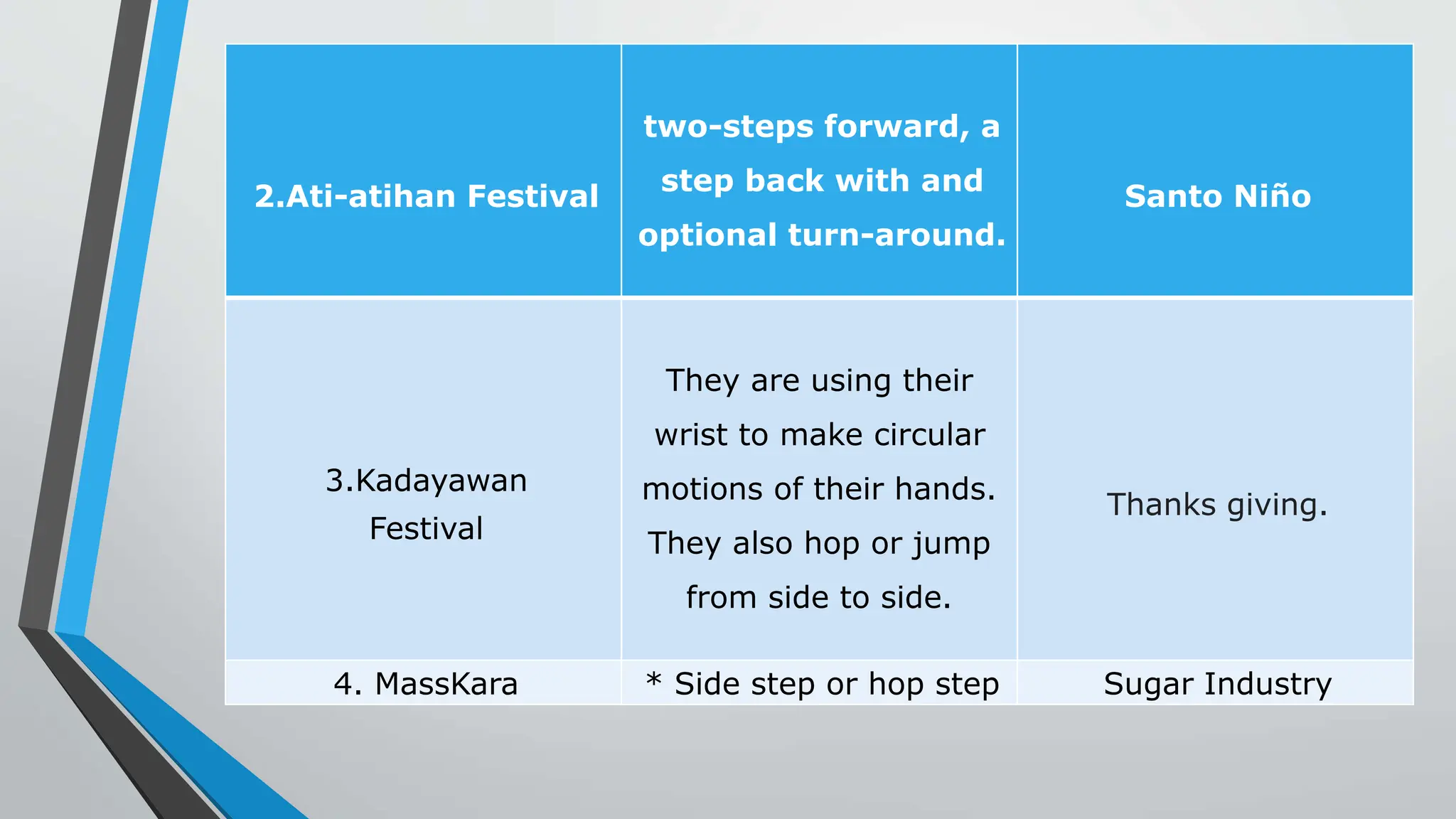 Large-Group-Dances (Cheer dance vs Cheerleading) | PPTX