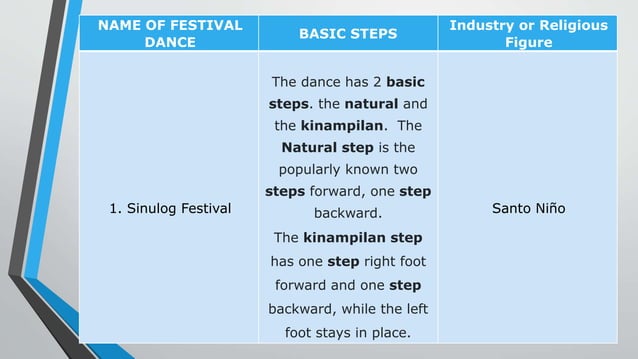 Large-Group-Dances (Cheer dance vs Cheerleading) | PPTX