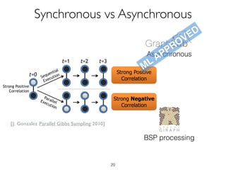 Scalable machine learning | PDF