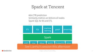 Lessons from Running Large Scale Spark Workloads | PDF