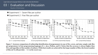 large-scale and language-oblivious code authorship identification | PPT